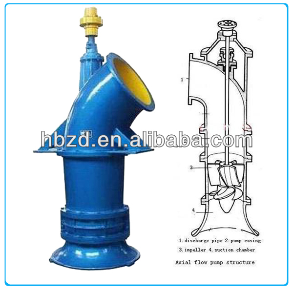 Axial Flow Propeller Pump Hydraulic Water Pumps, High Quality Axial ...