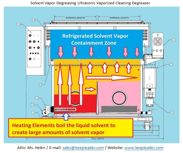 Two-tank Solvent Vapor Degreaser With Ultrasonic Cleaning And ...