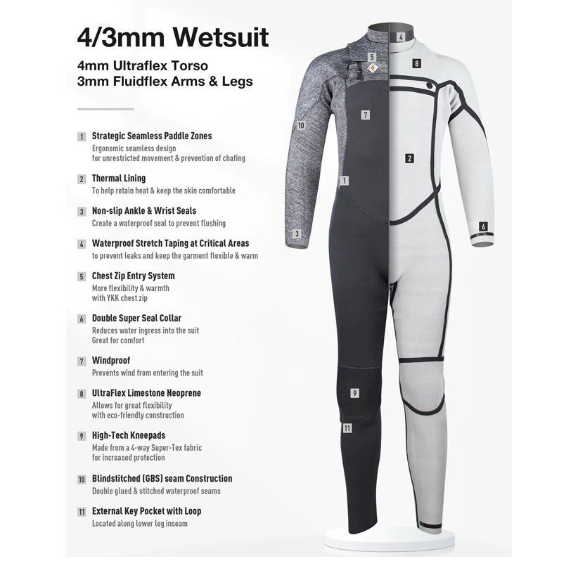 Mens Psycho Tech Wetsuit, Bossgoo.com의 고품질 Mens Psycho Tech Wetsuit