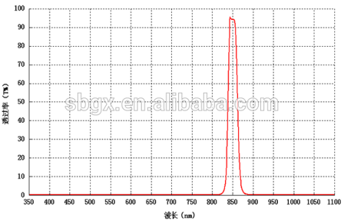 850nm Ir Bandpass Filter, High Quality 850nm Ir Bandpass Filter on ...