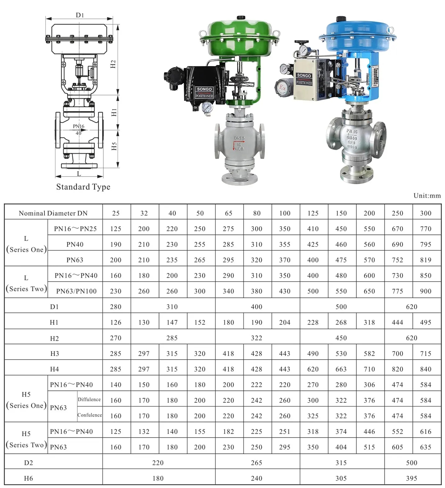 4-20ma Pneumatic Control Valves: Modulating, Diaphragm, And Three-way ...