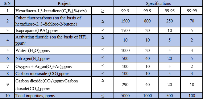 Perfluorobuta-1 3-diene C4f6 Cas : 685-63-299.99% 4n 반도체/웨이퍼 에칭 재료 ...