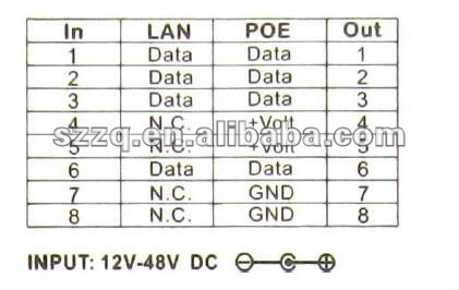 Power Over Ethernet Passive Poe Injector 4 Port, High Quality Power ...