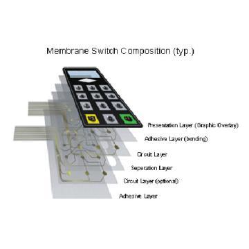 Membrane Switch Keyboards, High Quality Membrane Switch Keyboards on ...