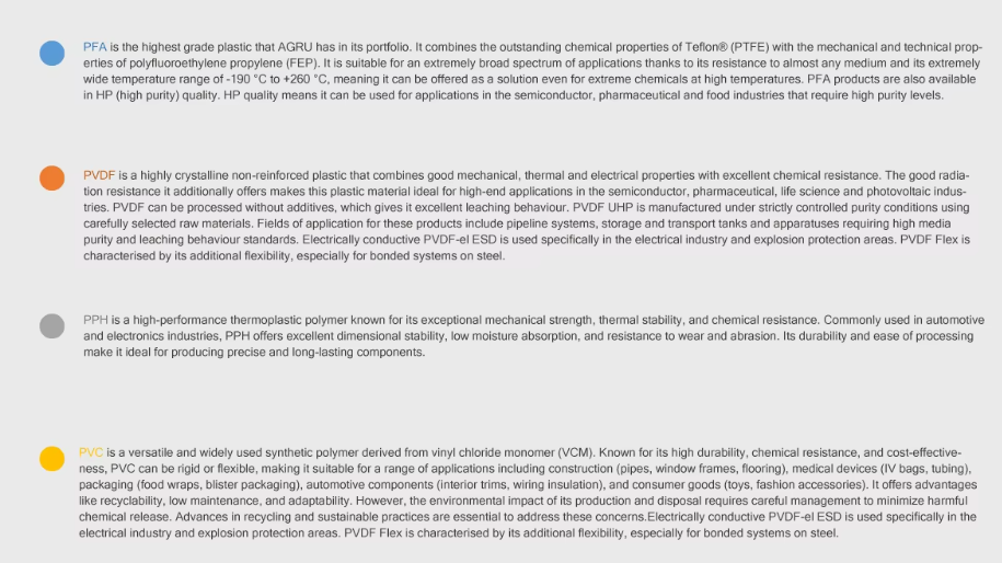 PVDF 파이프와 PVC 파이프 간의 성능 비교