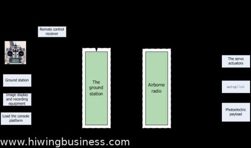 Rotary-wing Uav Unmanned Aerial System Vehicle With Video Recording ...