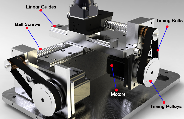 Crossed Roller Slide Rail For Cnc Linear Guide, High Quality Crossed ...