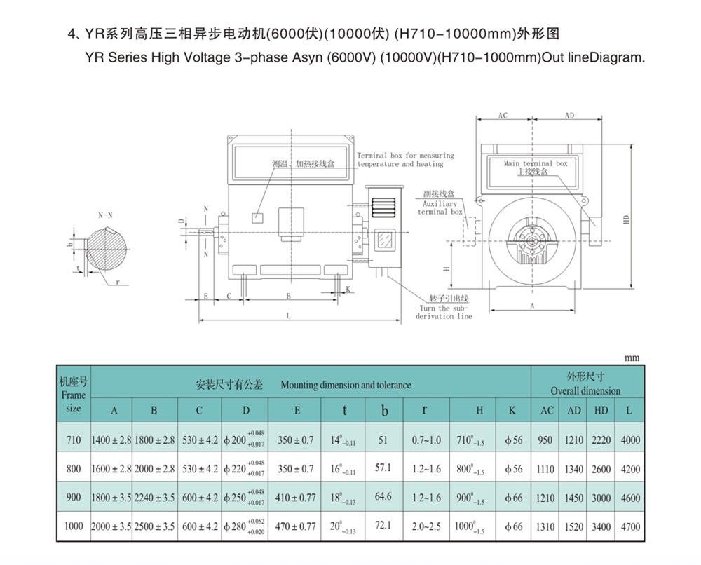 5000 Kw Three Phase Induction Motor, High Quality 5000 Kw Three Phase ...