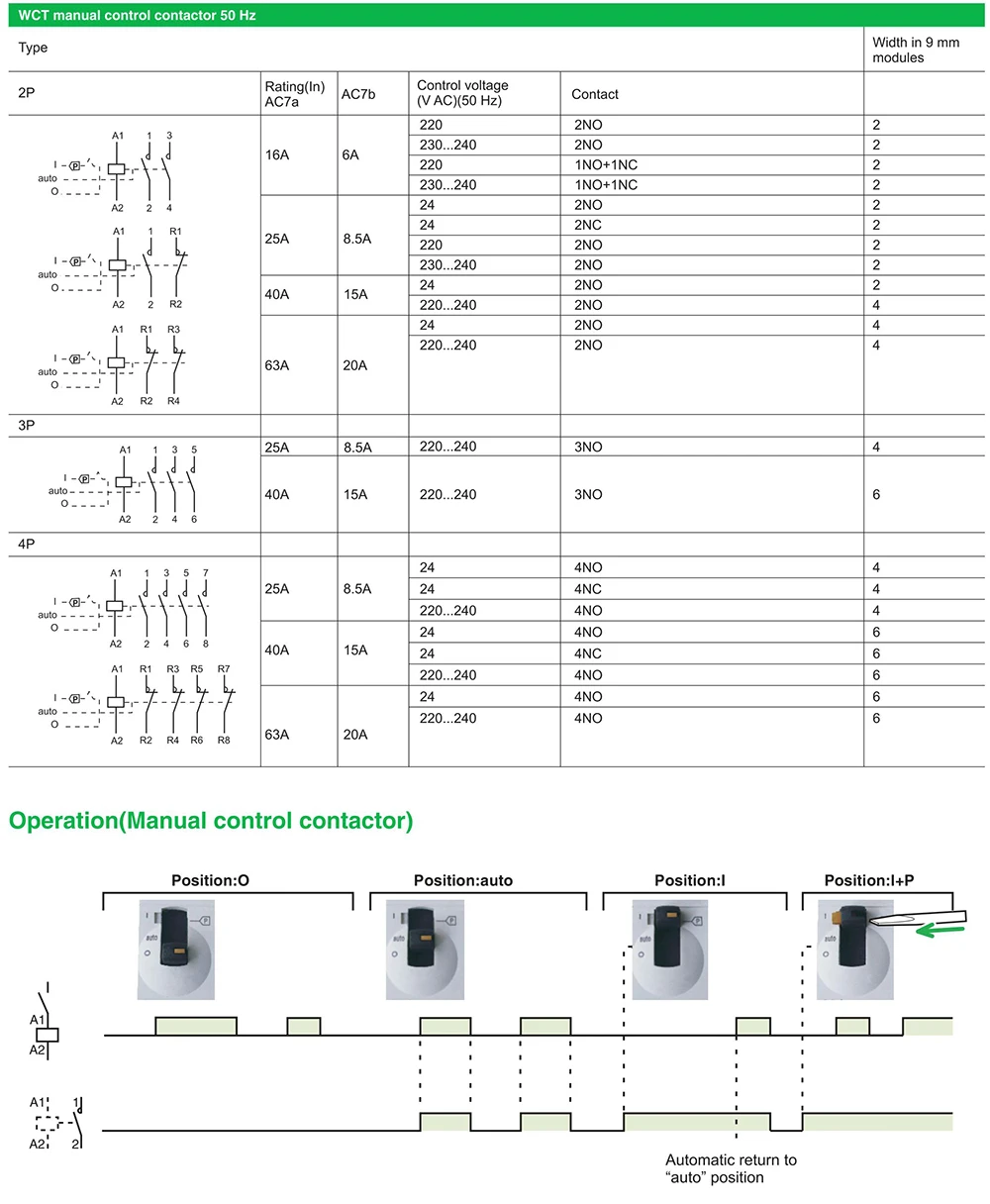 2p 2no Ac Contactor Modular With Manual Control Switch For Diy Smart ...