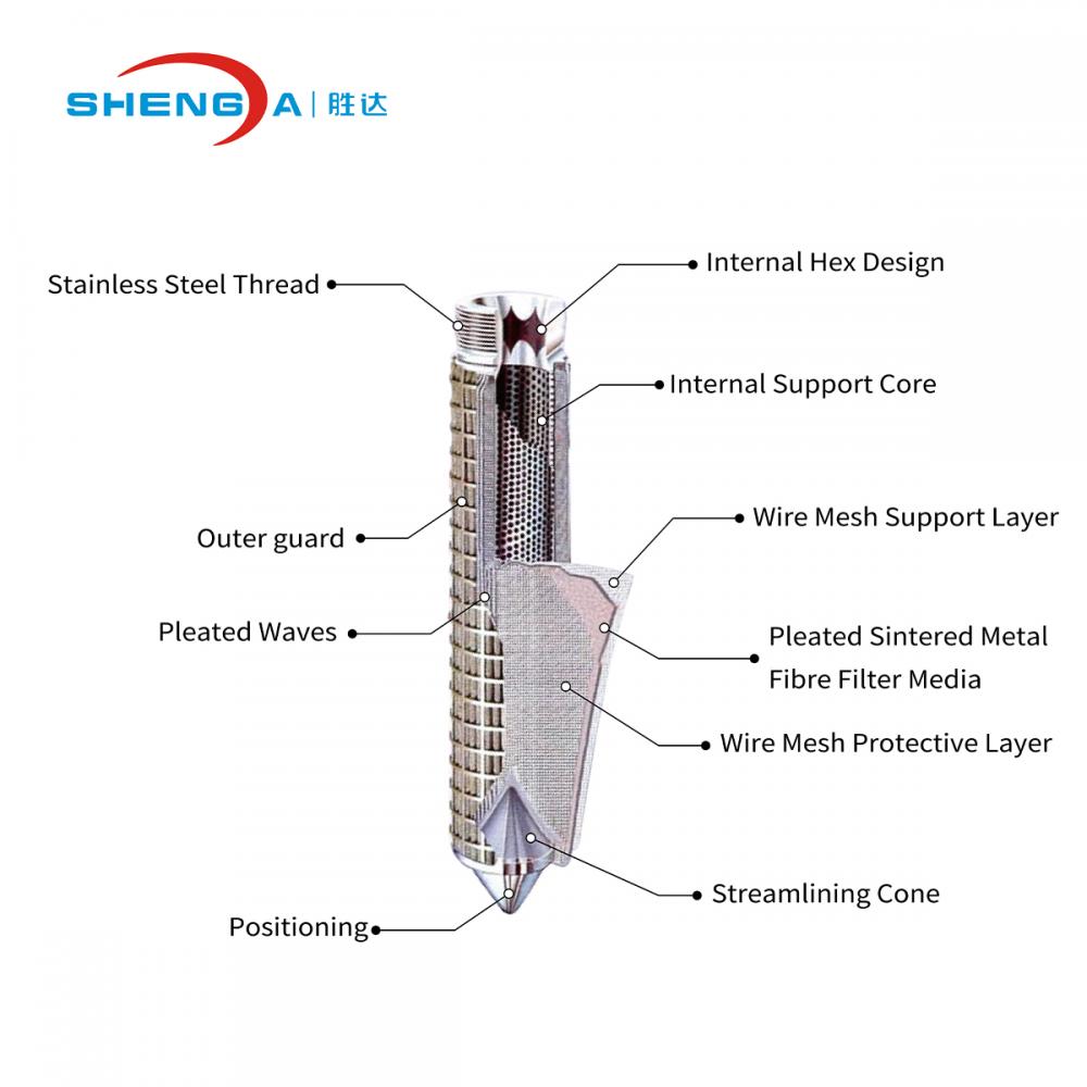 Pleated Sintered Metal Fiber And Metal Mesh Candle Filter, High Quality ...