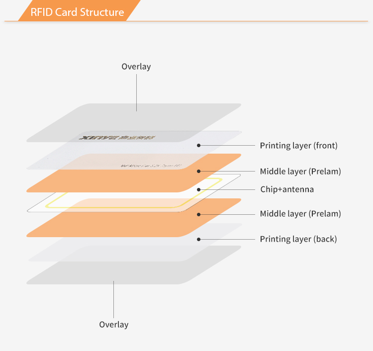 Magnetic Stripe Rfid Blank Smart Card, High Quality Magnetic Stripe ...