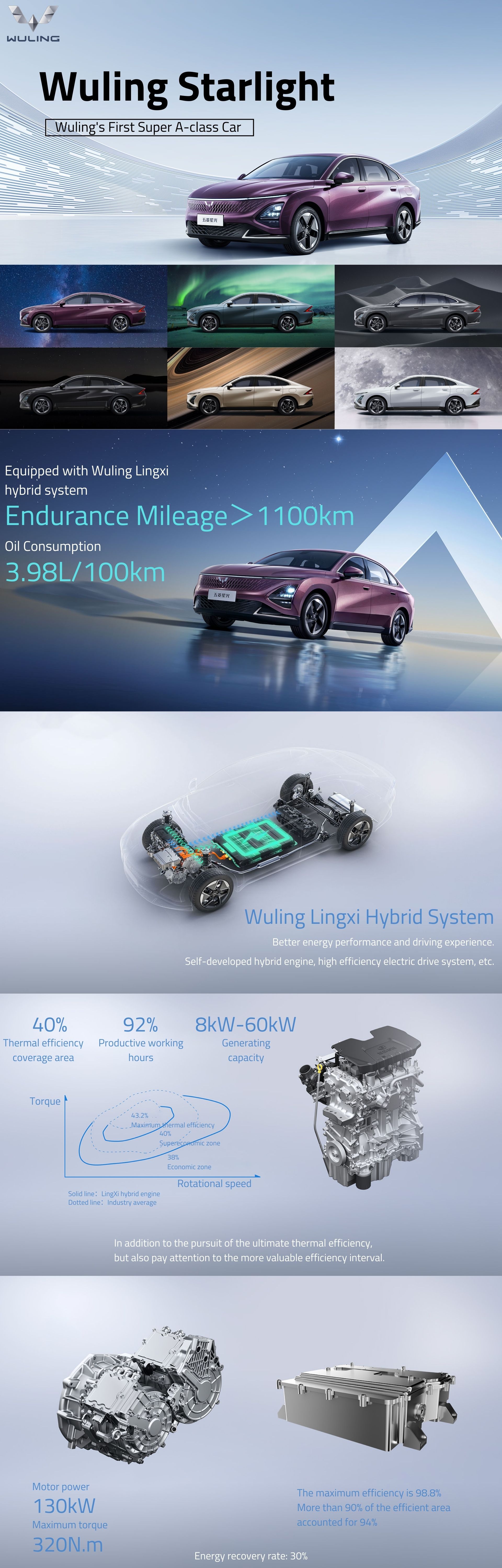 Wuling Starlight Plug-in Hybrid: Affordable Phev With 1100km Range, 4 ...