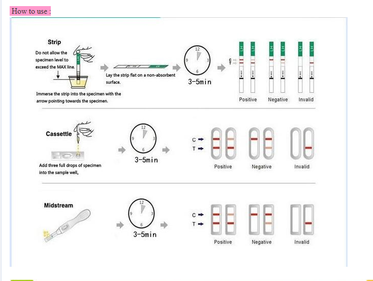 Ultimate Guide To The Best Midstream Pregnancy Tests: Including The ...