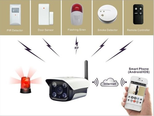 Ti Chipset Ip Cctv Camera Hd Sdk Available, High Quality Ti Chipset Ip ...