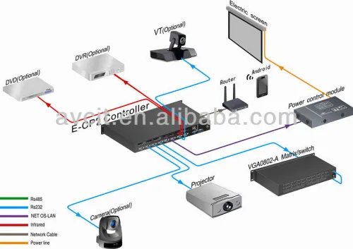 Enabling Synchronous Matrix Switching Signal Controller 24x16 Composite ...