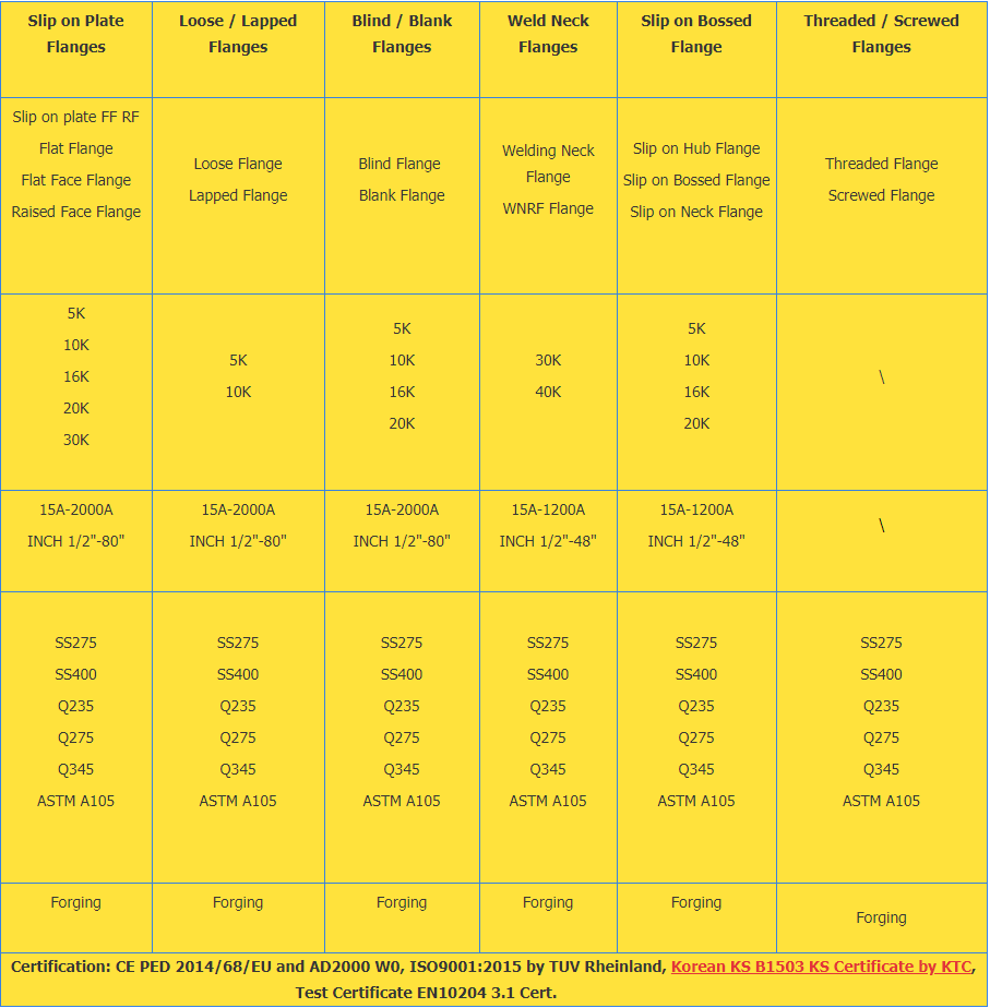 5k 플랜지 Jis B2220 블라인드 Ff Rf, Bossgoo.com의 고품질 5k 플랜지 Jis B2220 블라인드 Ff Rf