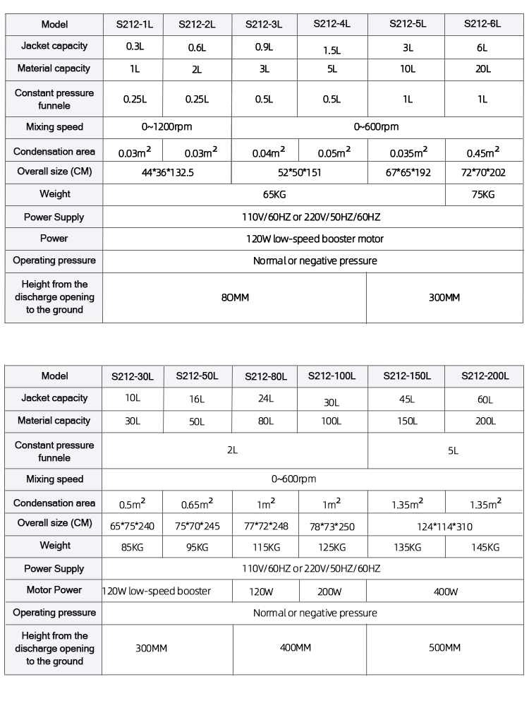 Laboratory Single Layer Flange Open Mouth Glass Reactor Kettle, High ...