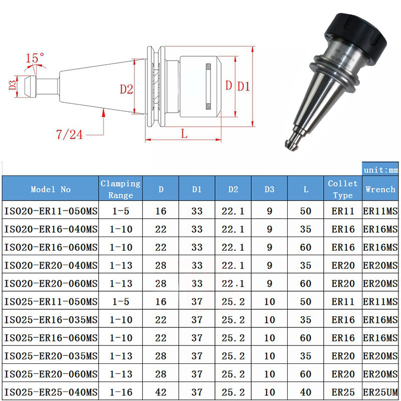 Iso 25 Er25 Collet Chuck ผู้ถือเครื่องมือ คุณภาพสูง Iso 25 Er25 Collet ...