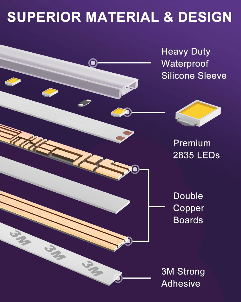 Cct Adjustable 8mm Led Strip Light 12v 3000k-6500k 120leds/m For Home ...