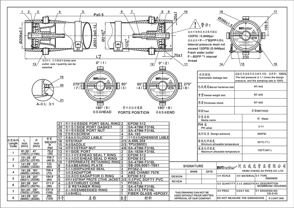 Certified 8040 Frp Membrane Housing, High Quality Certified 8040 Frp ...