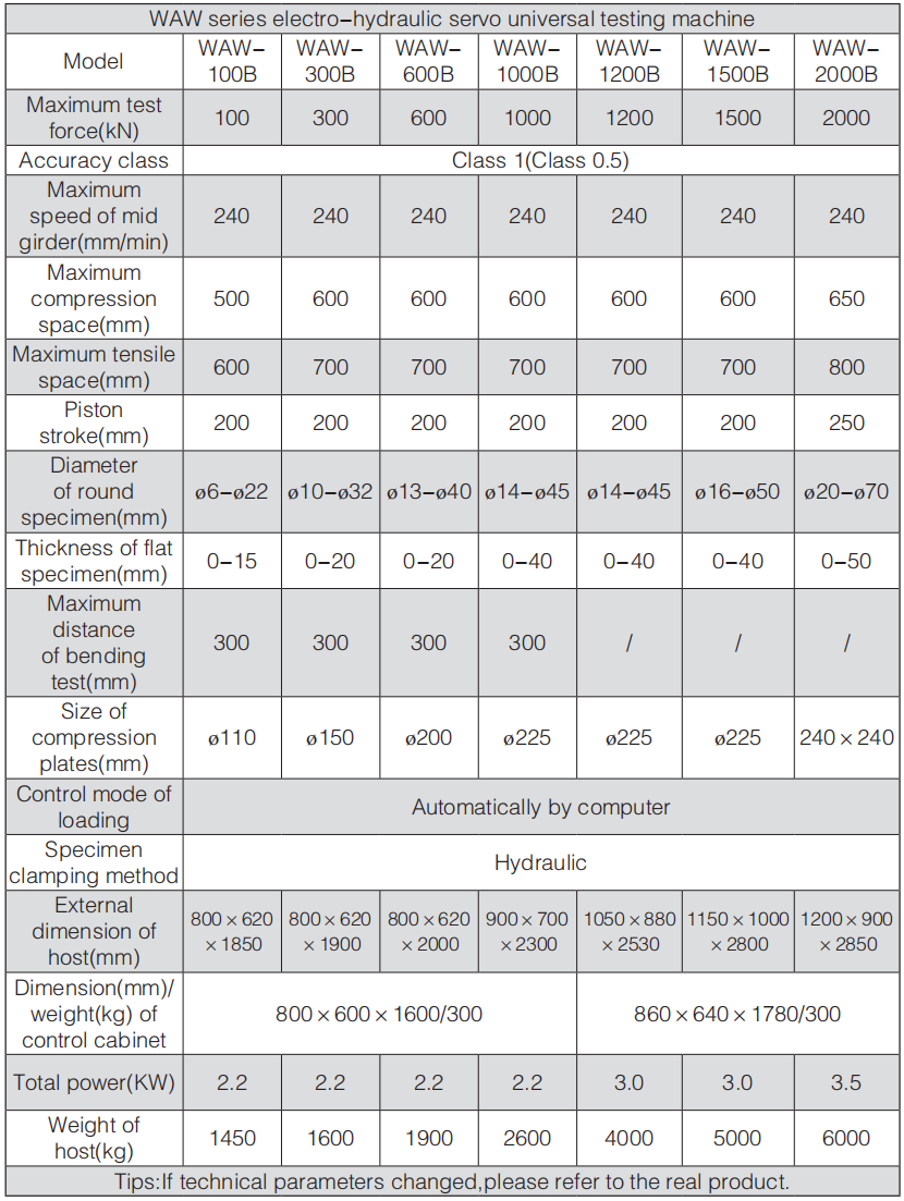 Waw Computer Control Electro-hydraulic Servo Universal Testing Machine ...