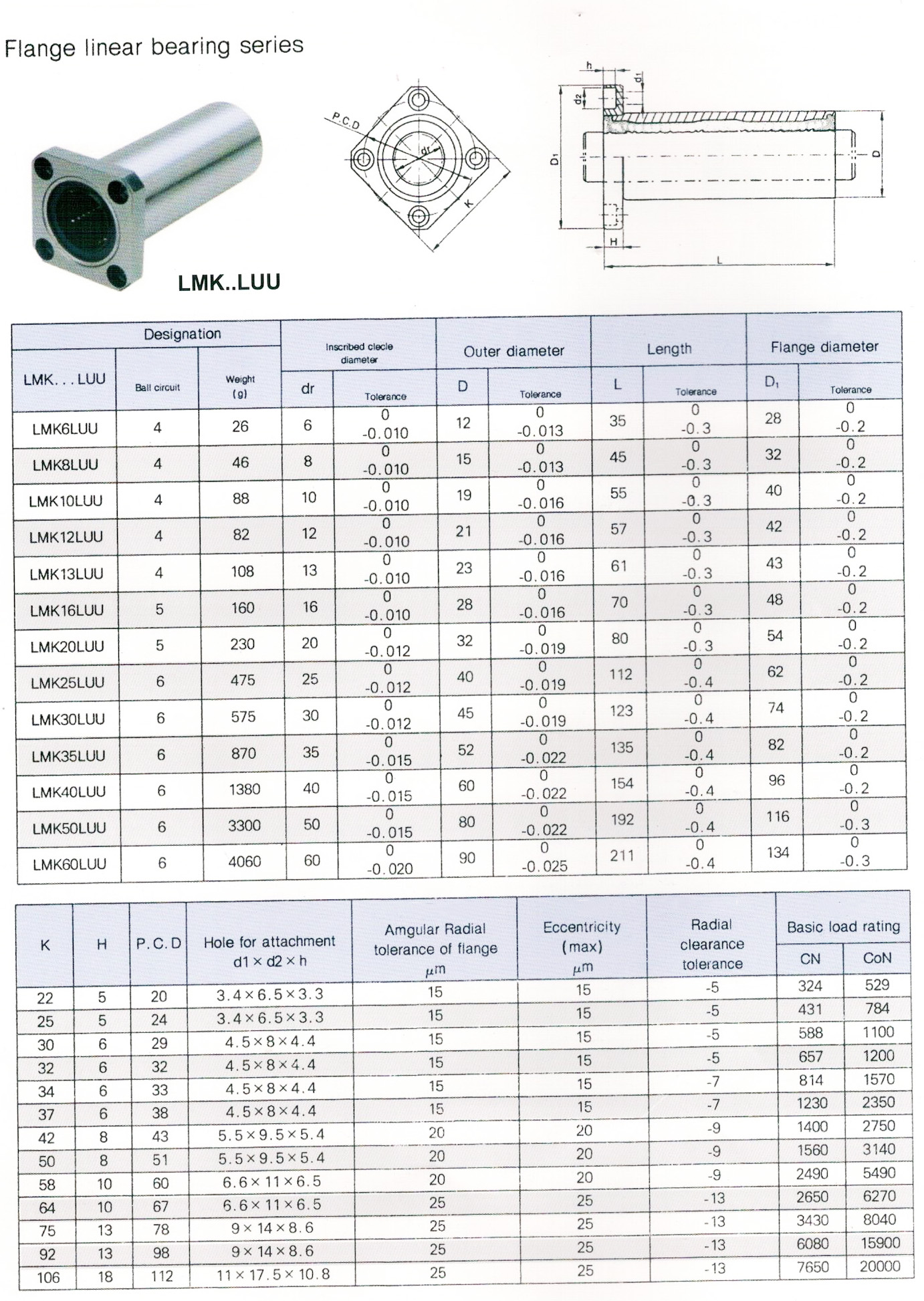 Square Flange Type Linear Motion Bearing Lmk10luu, High Quality Square ...