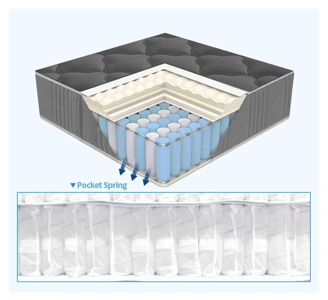 Furniture Latex Full Size Pocket Spring Bed Mattress, High Quality ...