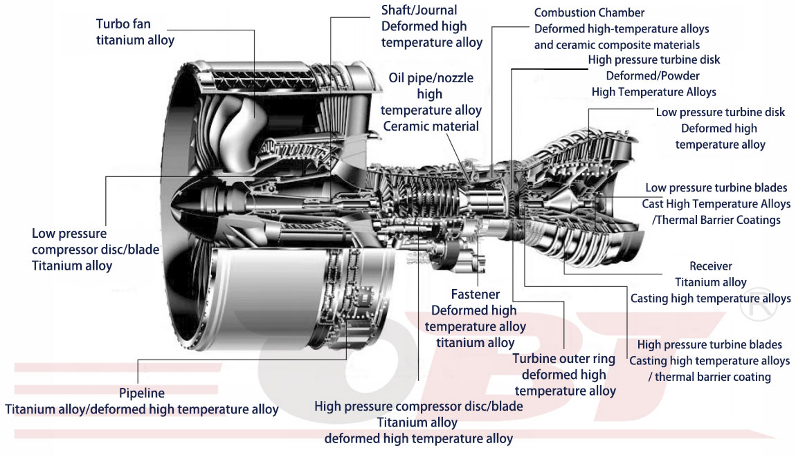 Hastelloy X: Superior Oxidation And Corrosion Resistance For Aerospace ...