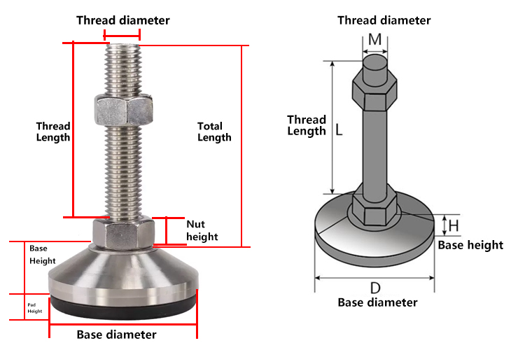 Stainless Steel Heavy Duty Adjustable Non-slip Leg Screw Feet With ...