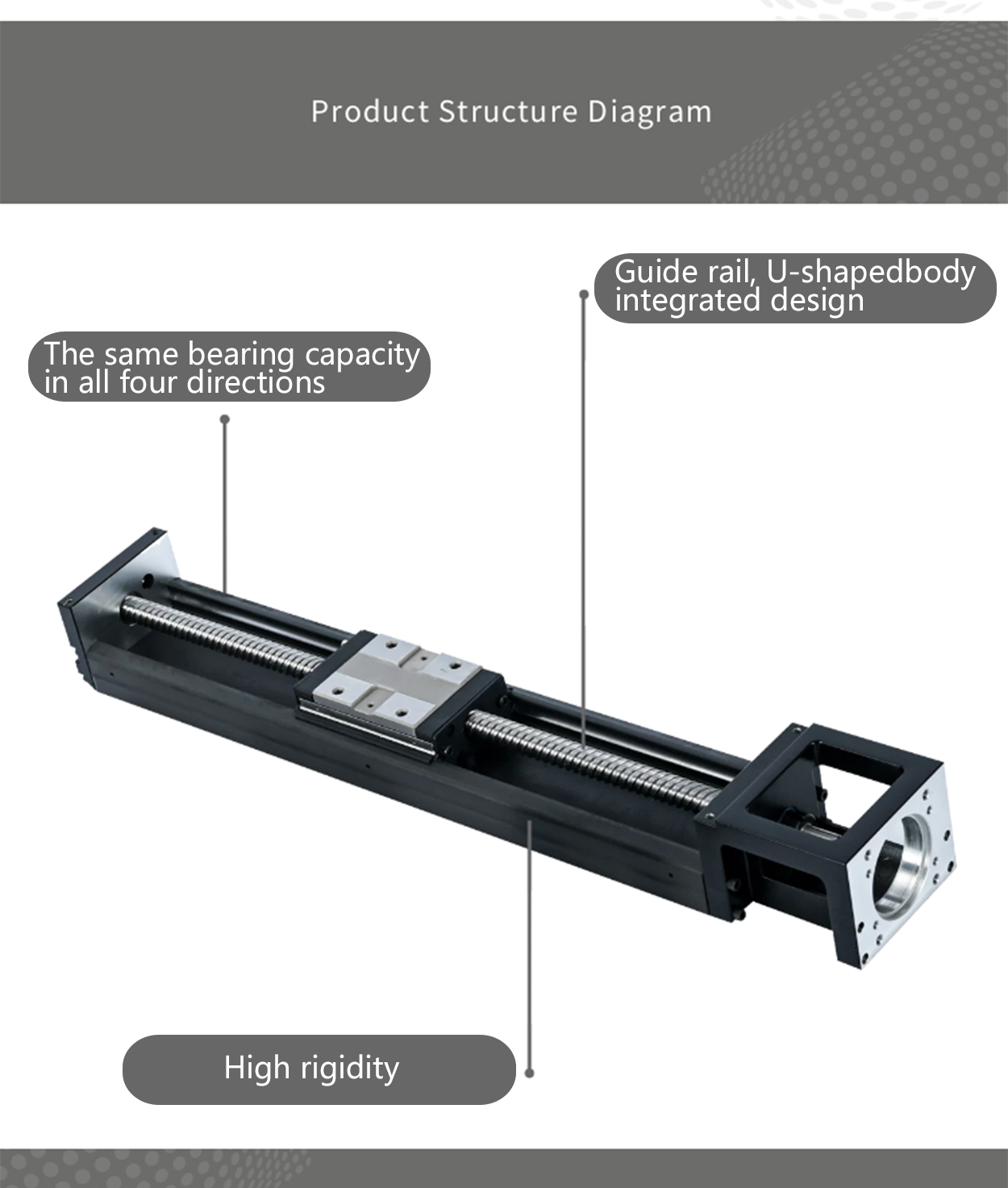 Linear Guide with Cover for Single-Axis Manipulator for Sale, Offer Linear Guide with Cover for ...