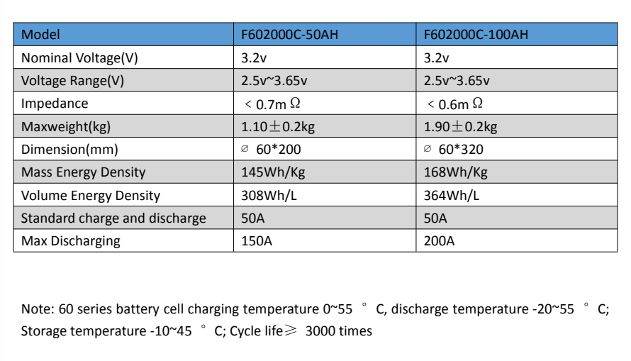 리튬 이온 배터리 에너지 저장 배터리 및 전원 배터리 의 고품질 리튬 이온 배터리 에너지 저장 배터리 및