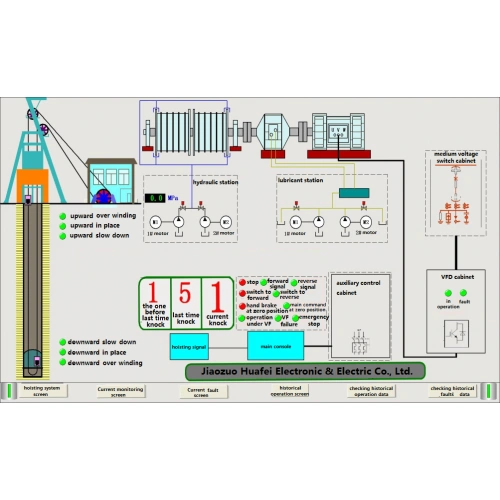 Intelligent Coal Mine Hoist Control System China Manufacturers ...