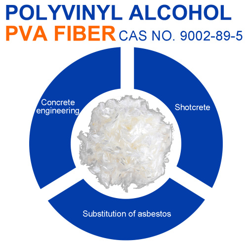 Pva Fiber For Reinforcing Materials Polyvinyl Alcohol Fiber, High ...