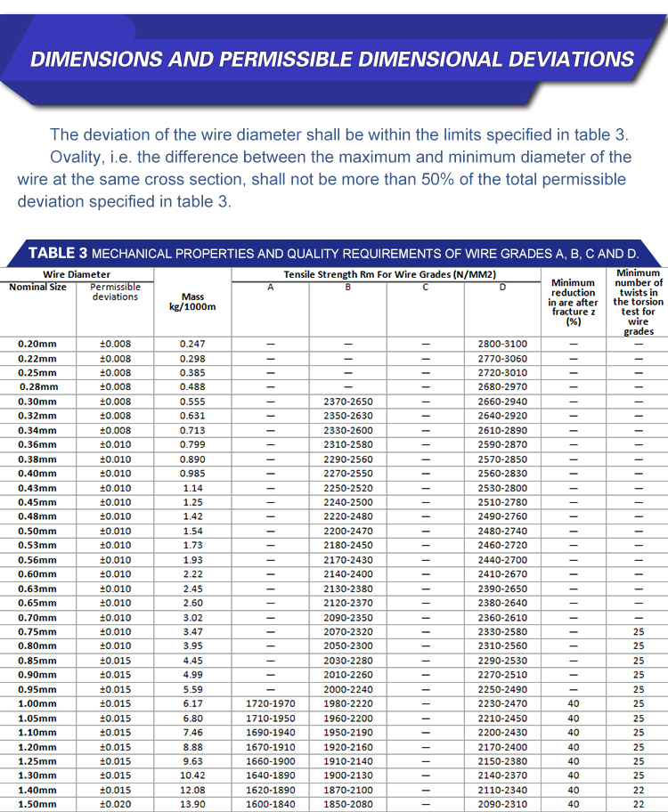 Swch45k 스포크 스틸 와이어, Bossgoo.com의 고품질 Swch45k 스포크 스틸 와이어