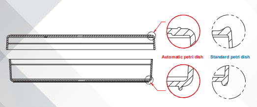 NEST Automatic Petri Dish – A New Standard for Automated Filling