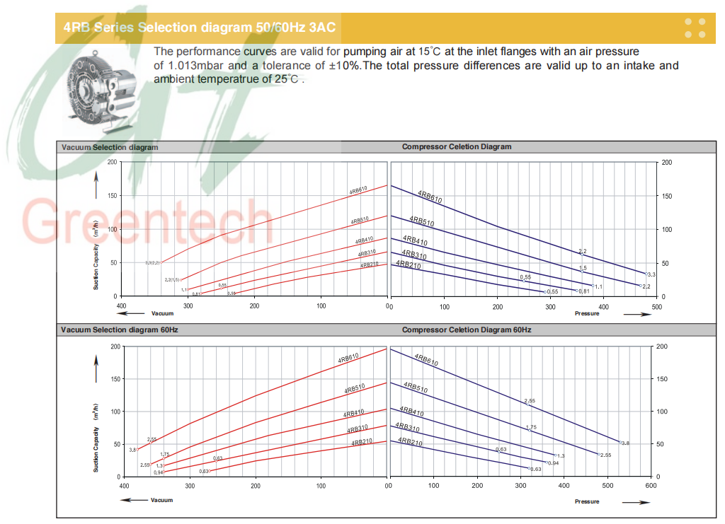 Pulsation-free Discharge Ring Blower 4rb 620 Ah57 For Soil Remediation ...