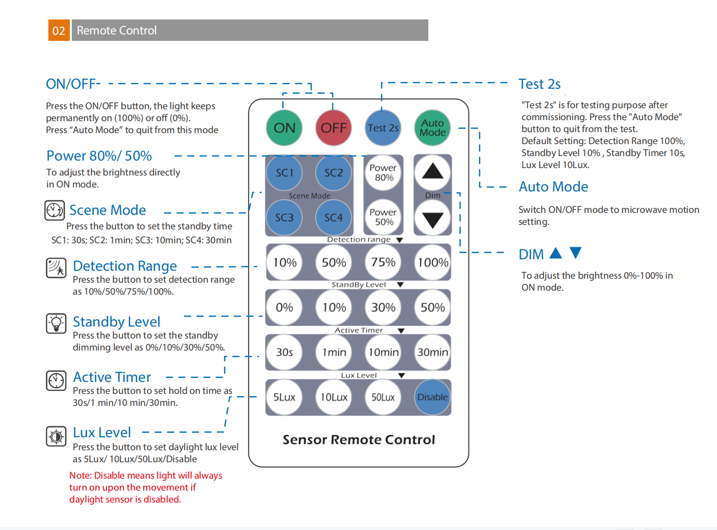 Smart Iot Bluetooth Microwave Motion Sensor For Commercial Industrial ...
