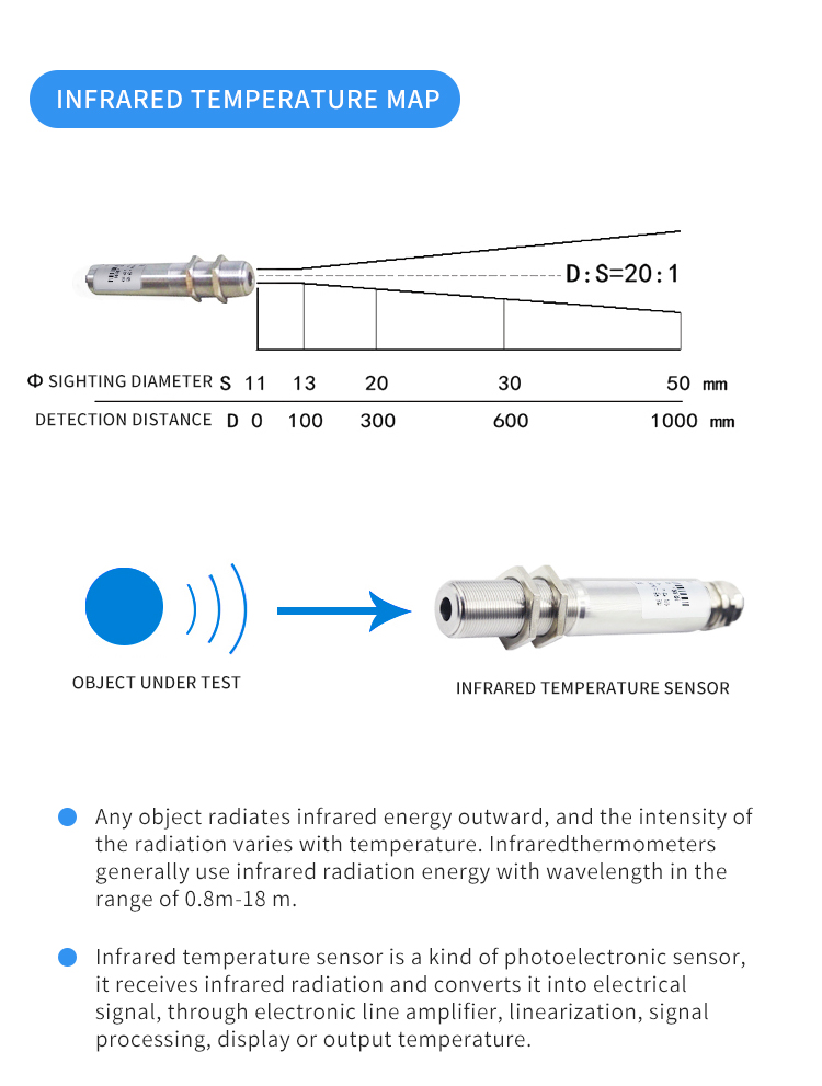 Non-contact Infrared Temperature Sensors For Industrial Applications ...