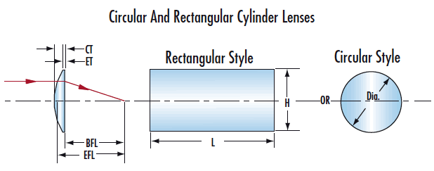 원형 및 직사각형 이미징 실린더 렌즈, Bossgoo.com의 고품질 원형 및 직사각형 이미징 실린더 렌즈