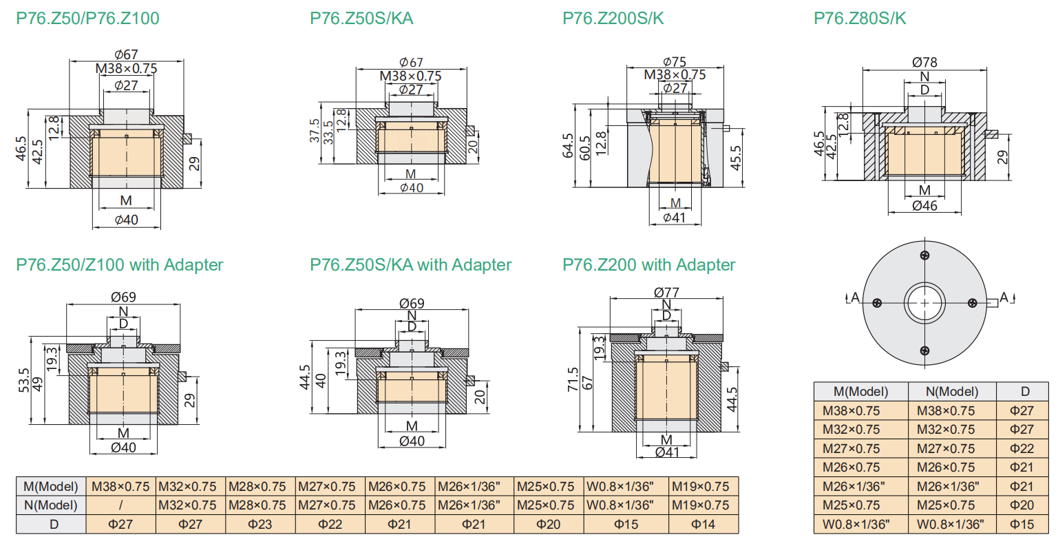 P76 Series Piezoelectric Objective Scanner Features A Large Load ...