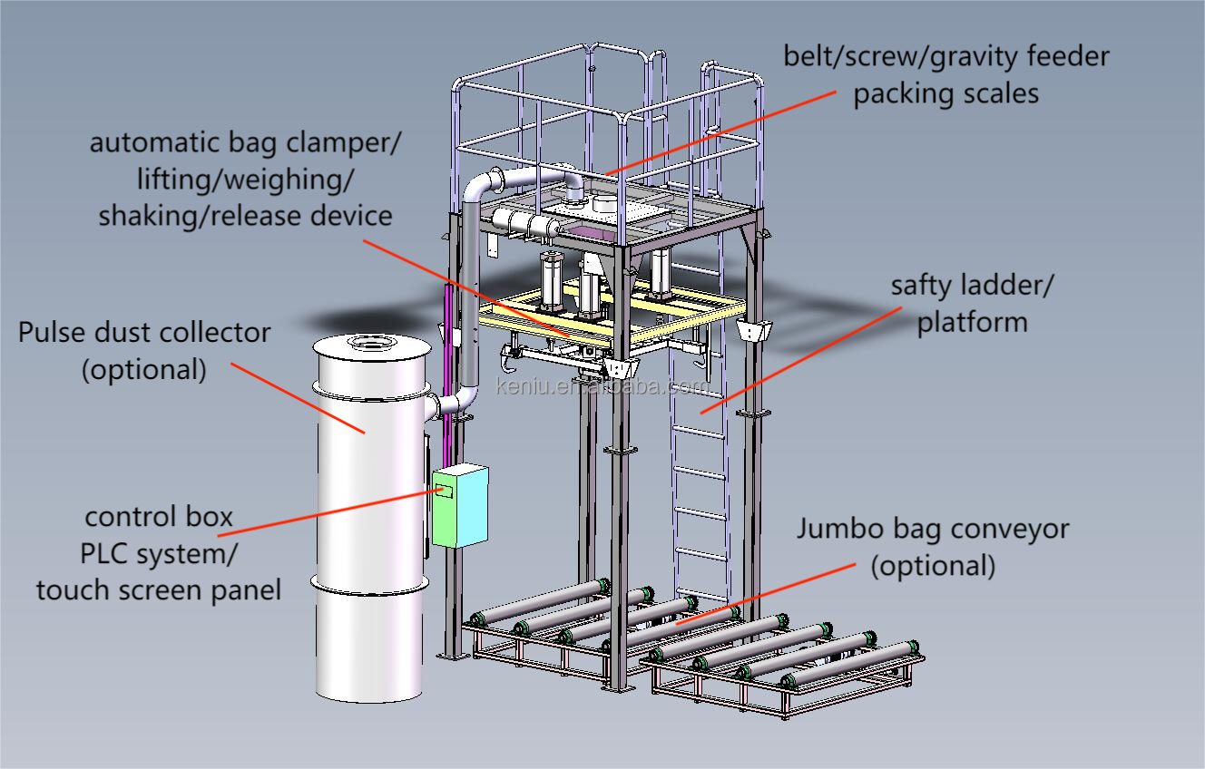 1 ตัน Jumbo Bulk Bag Fertilizer Packaging Packaging คุณภาพสูง 1 ตัน ...
