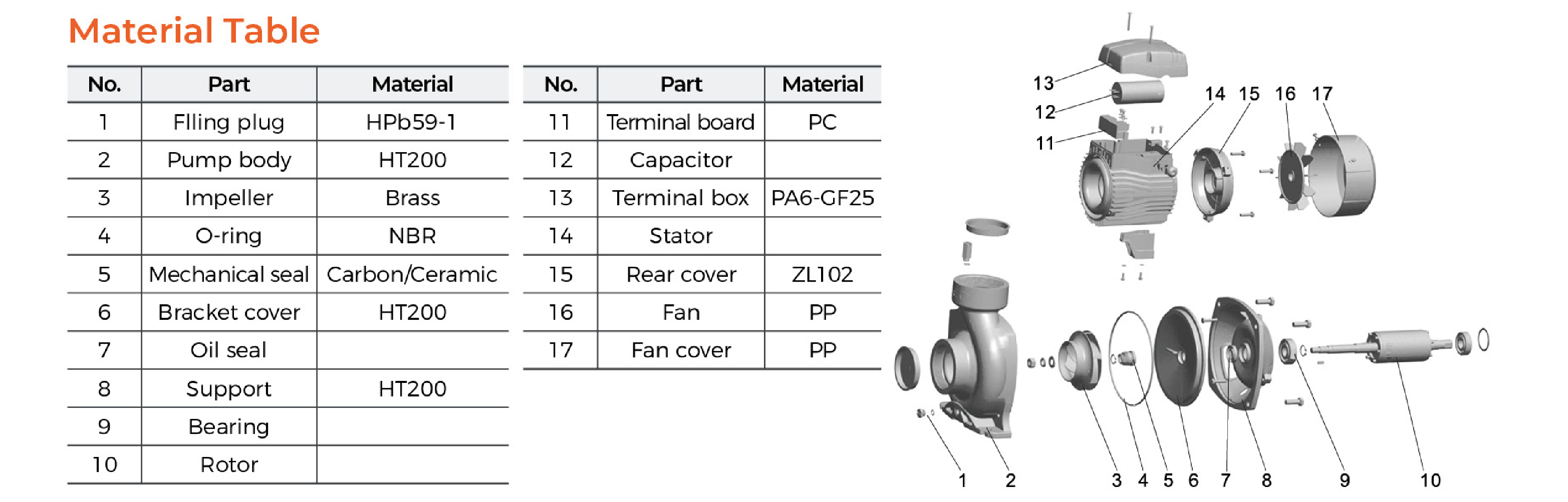 Leo Brass Impeller Cast Iron Ht200 220v-240v Centrifugal Pump, High ...
