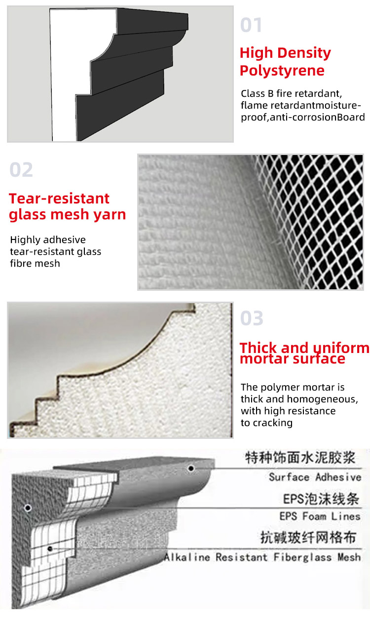 Eps Foam Decorative Trim Moulding: Window And Crown Molding, Dentil ...