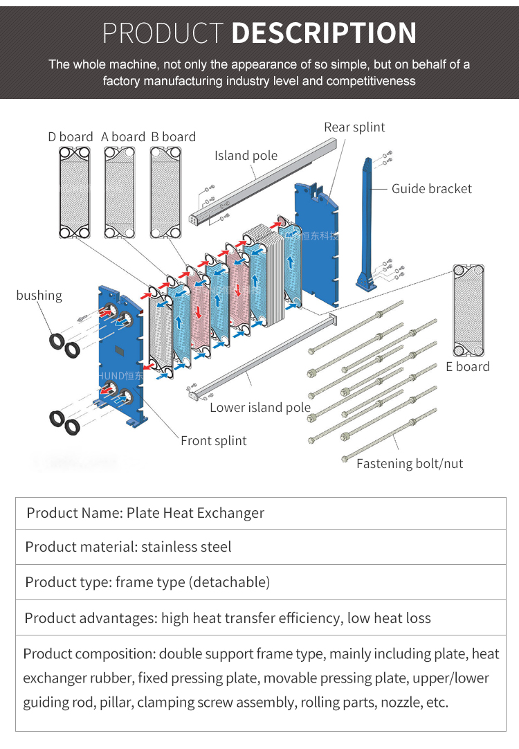 High Flow Flat Plate Heat Exchanger For Milk - Stainless Steel ...