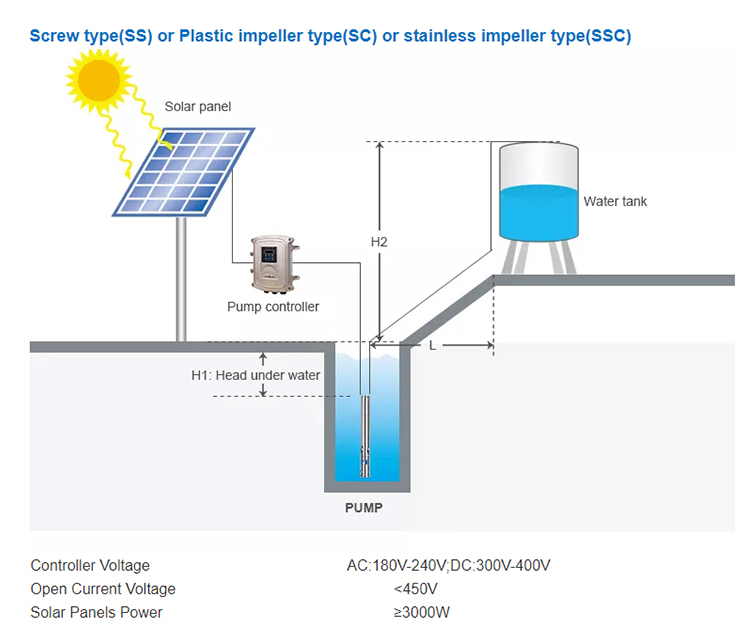 Pencil Submersible Pump For Deep Well Solar Borehole, High Quality ...