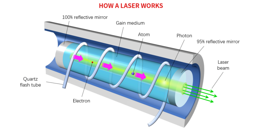 Differences Between 905nm and 1550nm Laser Wavelengths in Distance Measurement