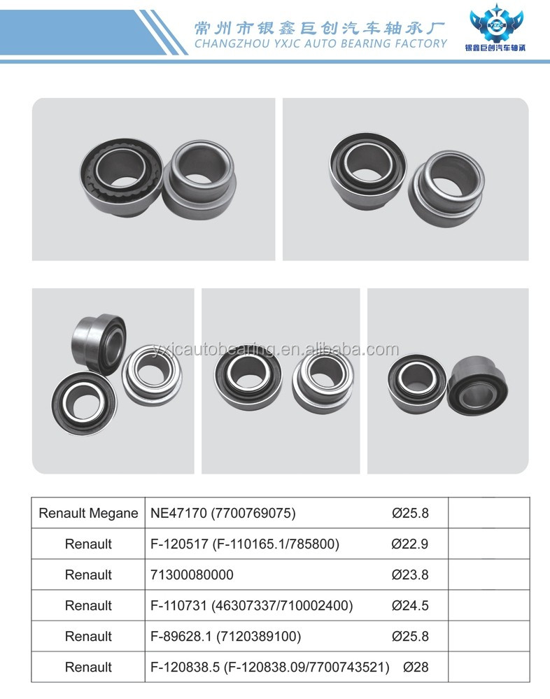 25.8mm Needle Bearing Auto C.v.joint Bearings Ne47170, High Quality 25 ...