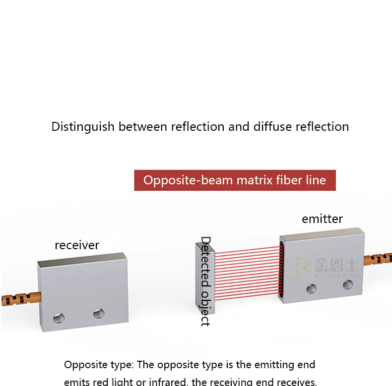 Photoelectric Beam Sensor Fiber Optic R25 - 500mm Long Distance Banner ...
