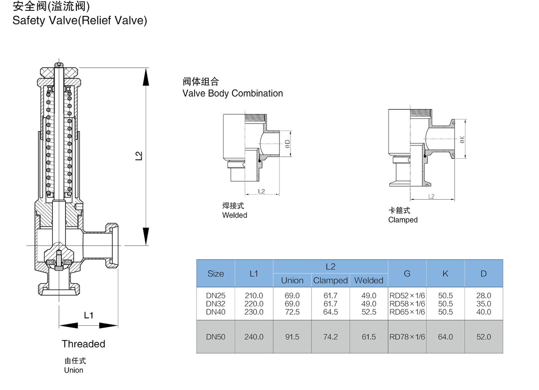 Sanitary Safety Relief Valves With Male Threaded End, High Quality ...