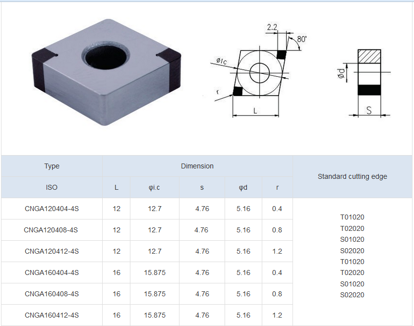 บัดกรี Cbn แทรกเครื่องมือ คุณภาพสูง บัดกรี Cbn แทรกเครื่องมือ บน bossgoo.com